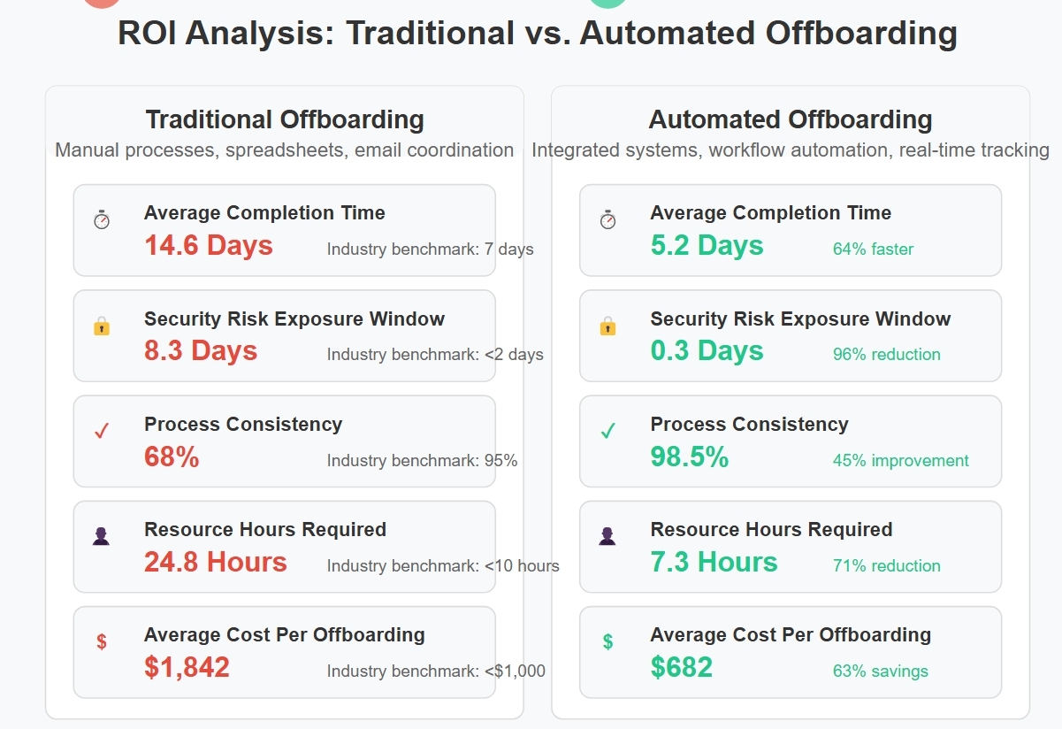 Employee Offboarding Excellence: The 5-Step Strategic Framework
